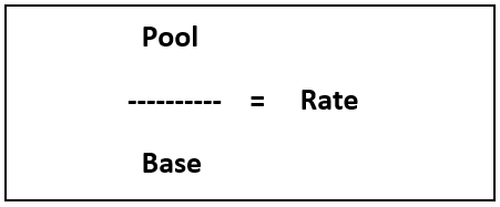 Best Practices in Nonprofit Cost Allocation Methodologies