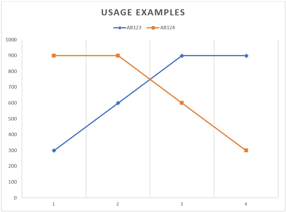 How to Identify and Avoid Obsolete Inventory