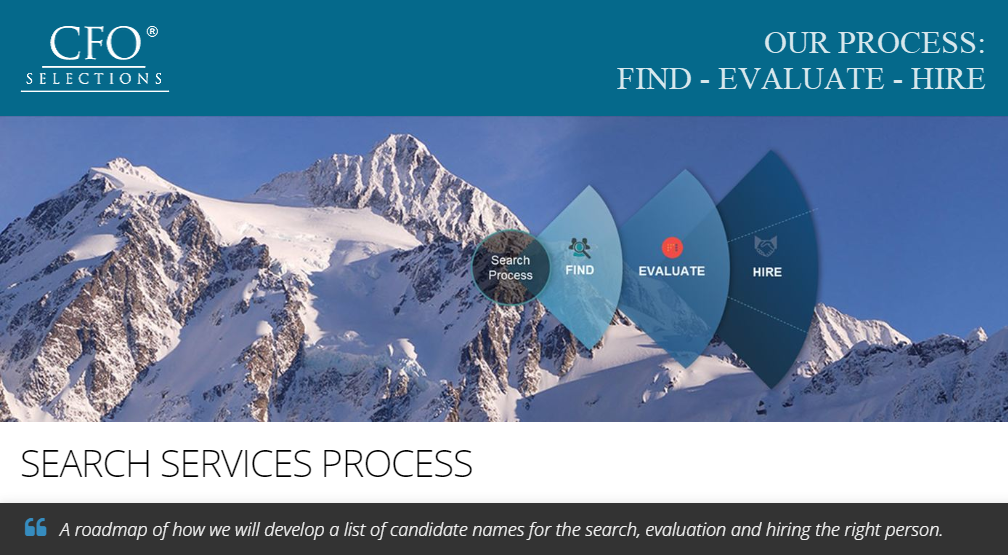 Our Executive Search Process